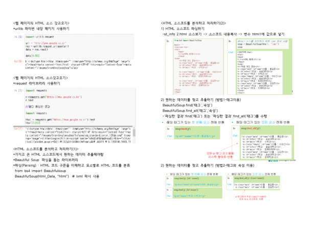 [AI데이터와 사회] 기말고사 정리 (오프라인) 시험자료